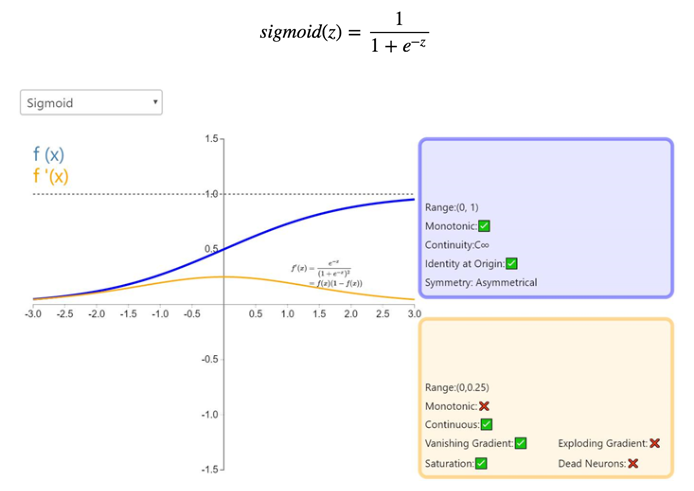 DL课程：MLP、DNN、Wide&deep model及相关案例代码-CSDN博客