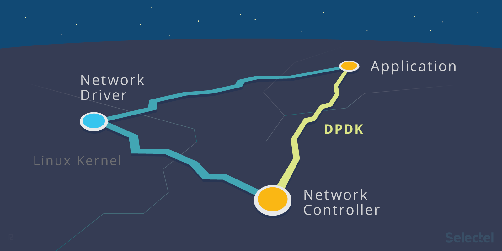 [SPDK/NVMe存储技术分析]_spdk rbd bdev-CSDN博客