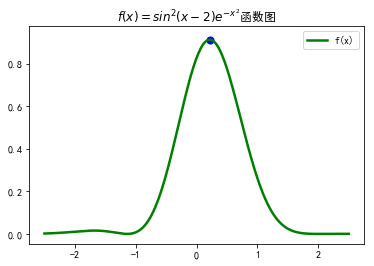 Hyperopt 入门指南-CSDN博客