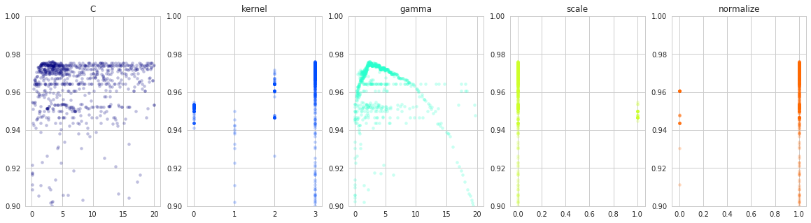 Hyperopt 入门指南-CSDN博客