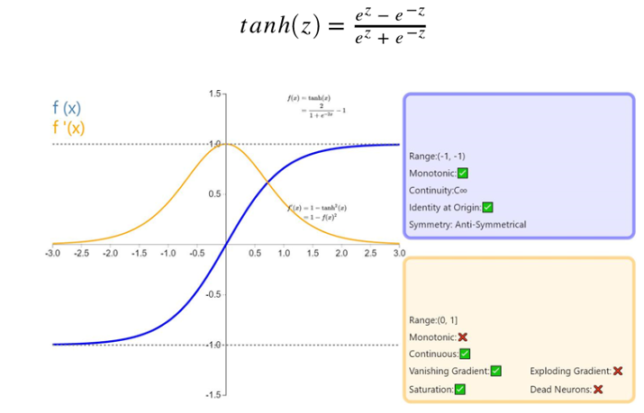 DL课程：MLP、DNN、Wide&deep model及相关案例代码-CSDN博客