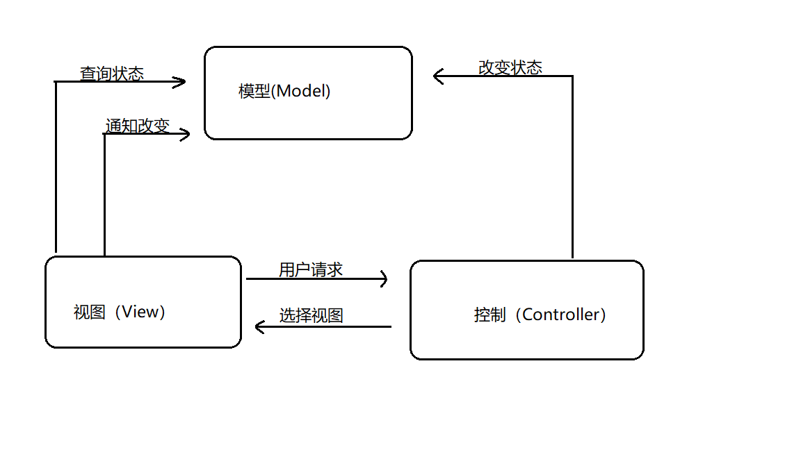 Java EE分层框架_javaee的分层架构-CSDN博客
