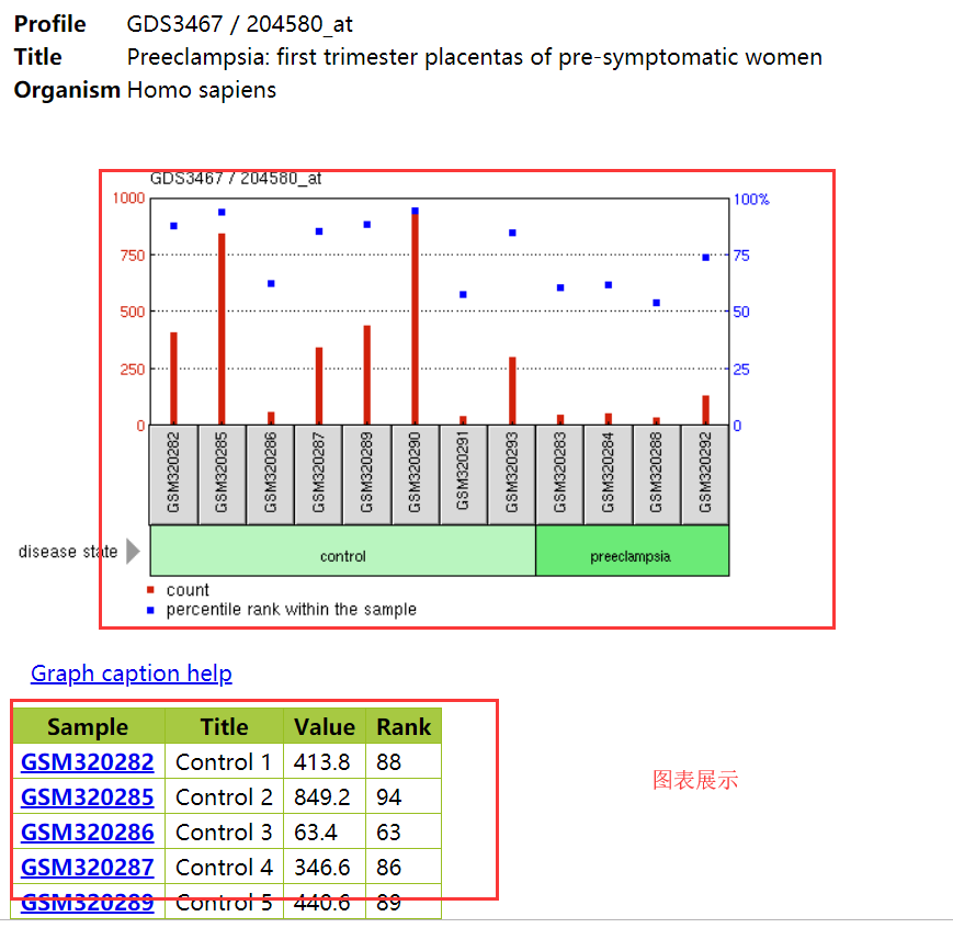 使用GEO数据库获取感兴趣实验的差异表达基因_卡西莫多的礼物的博客-CSDN博客_geo数据库差异基因筛选