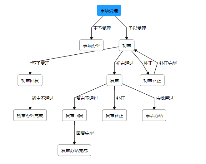 dagre-d3画流程图_d3 画dag-CSDN博客