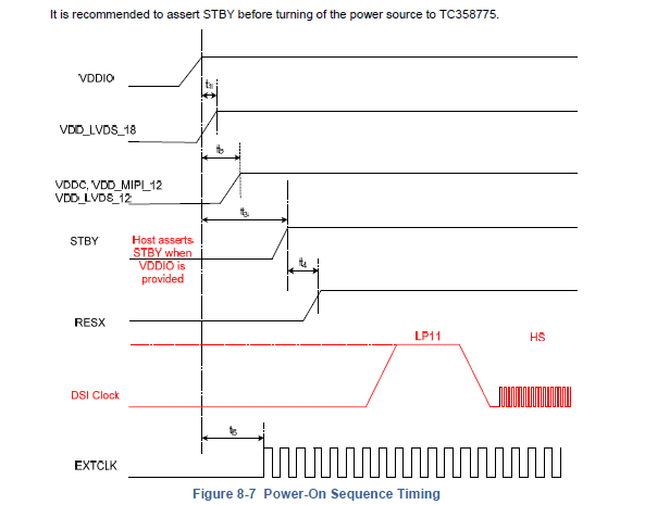 [RK3399][Android7.1] 移植笔记 --- DSI转LVDS芯片TC358775添加_KrisFei的博客-CSDN博客