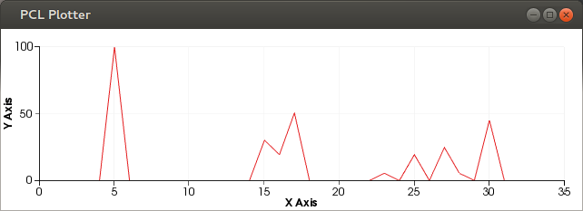 【PCL学习笔记】之快速点特征直方图FPFH - pcl::FPFHSignature33-CSDN博客