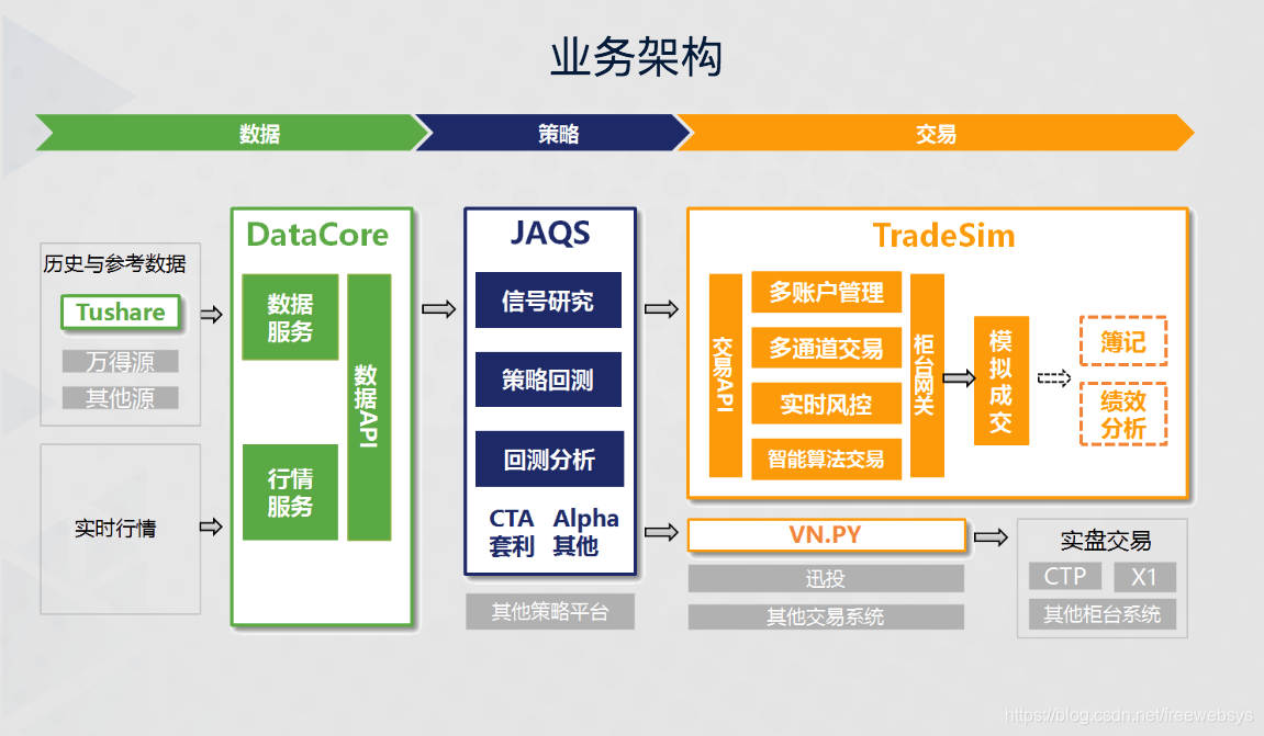 Pythonstock(22)股票系统:继续学习股票量化交易。分享个quantos资料。 Stockquant Csdn博客