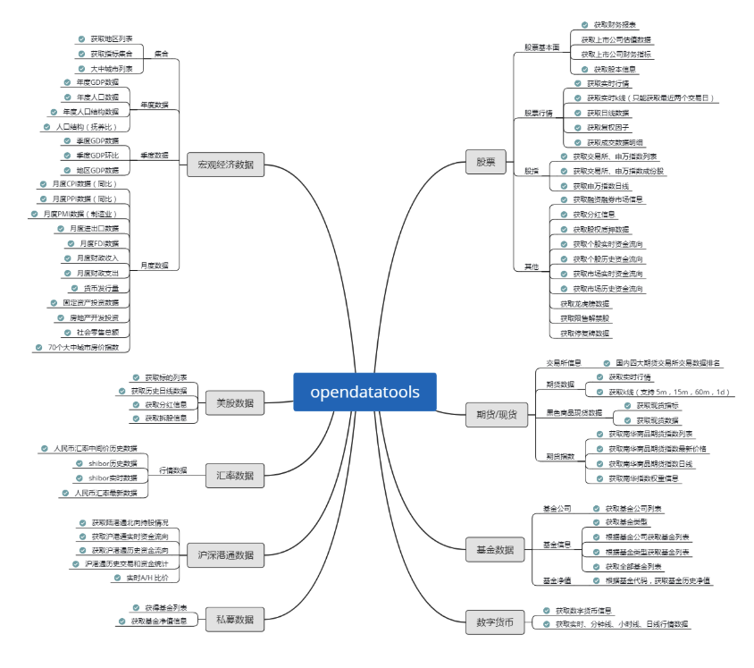 Pythonstock（22）股票系统：继续学习股票量化交易。分享个quantos资料。stockquant Csdn博客 