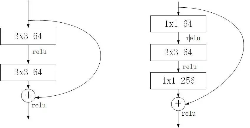 ResNet的TensorFlow实现_resnettensorflow-CSDN博客