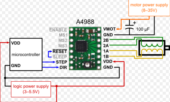 A4988步进驱动-CSDN博客