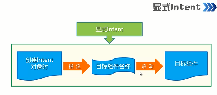 [安卓开发基础] 7.7 intent 的种类_简述intent的种类-CSDN博客
