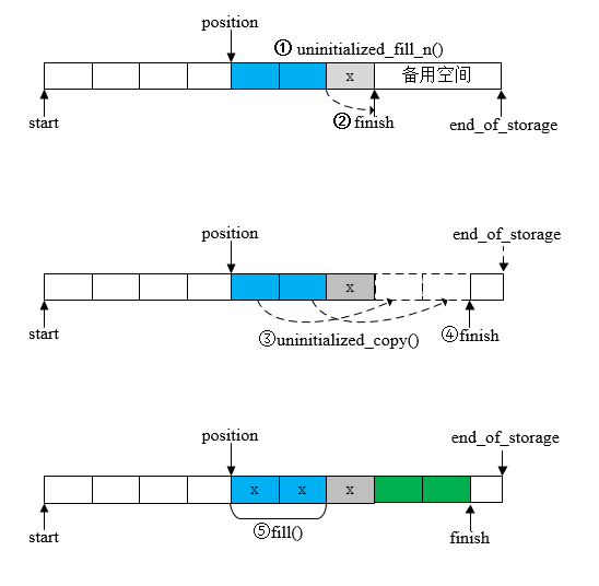 C++ STL源码分析------vector_c++ stl vector源码-CSDN博客