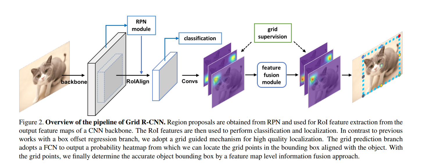 Grid R-CNN 翻译_grid r-cnn 单阶段-CSDN博客