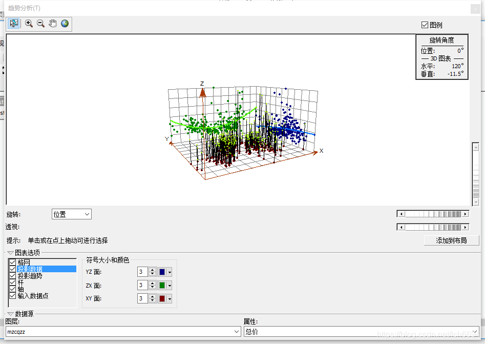 Arcgis趋势面分析arcgis的trend Analysis在哪里 Csdn博客
