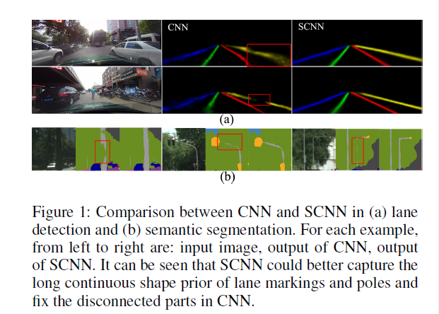 语义分割--(SCNN)Spatial As Deep: Spatial CNN for Traffic Scene Understanding_scnn 语义分割-CSDN博客