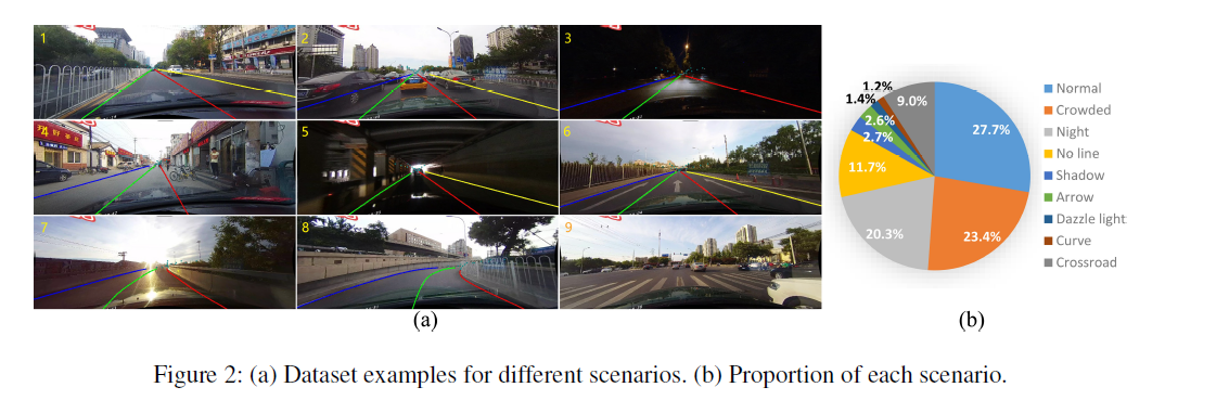 语义分割--(SCNN)Spatial As Deep: Spatial CNN for Traffic Scene ...