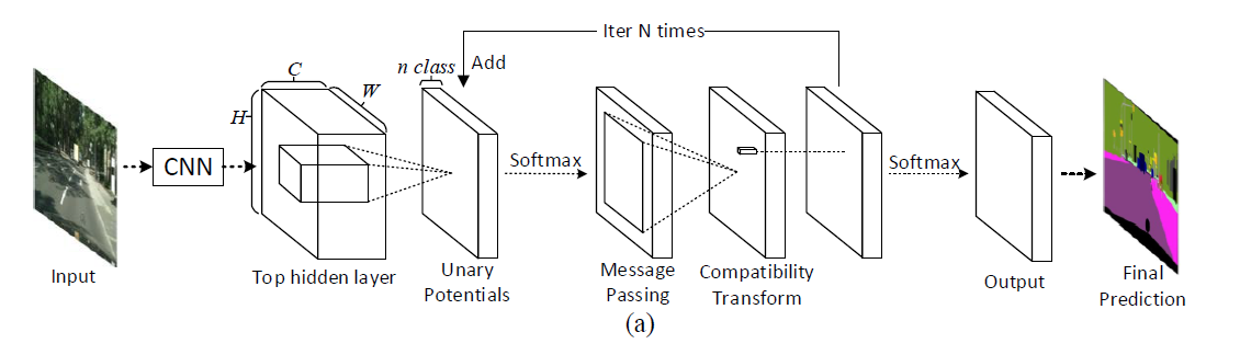 语义分割--(SCNN)Spatial As Deep: Spatial CNN for Traffic Scene Understanding_scnn 语义分割-CSDN博客
