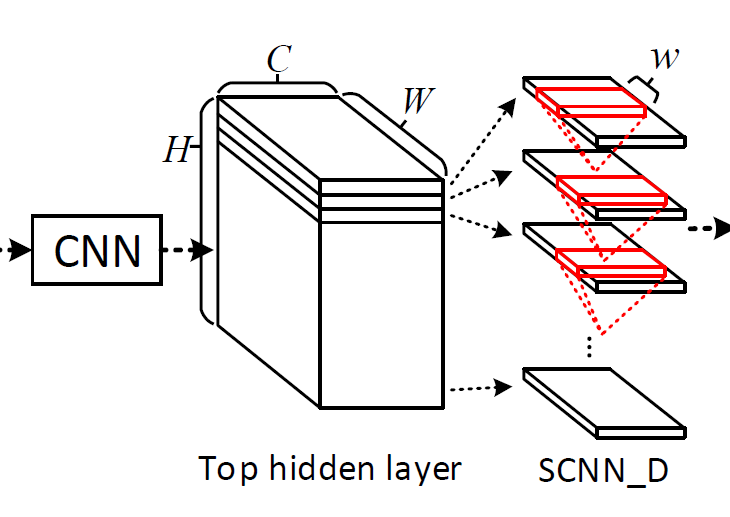 语义分割--(SCNN)Spatial As Deep: Spatial CNN for Traffic Scene Understanding_scnn 语义分割-CSDN博客