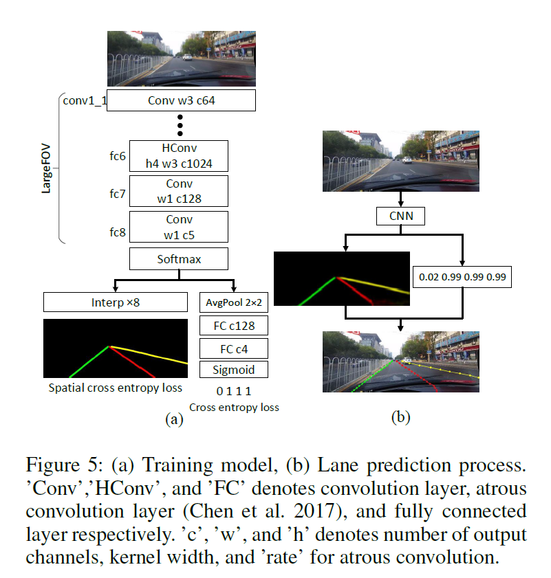 语义分割--(SCNN)Spatial As Deep: Spatial CNN for Traffic Scene Understanding_scnn 语义分割-CSDN博客