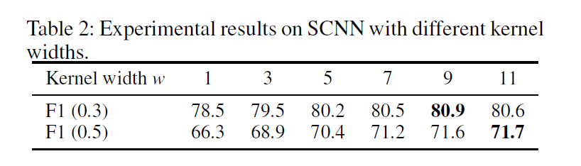 语义分割--(SCNN)Spatial As Deep: Spatial CNN for Traffic Scene ...