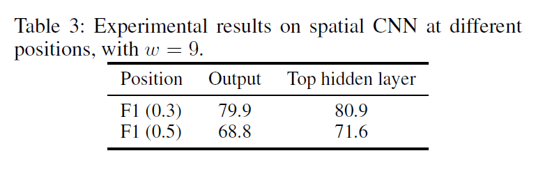 语义分割--(SCNN)Spatial As Deep: Spatial CNN for Traffic Scene ...