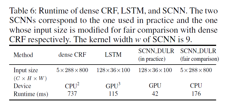语义分割--(SCNN)Spatial As Deep: Spatial CNN for Traffic Scene ...