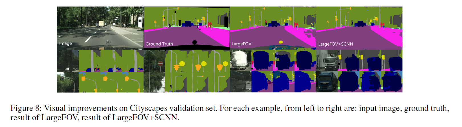 语义分割--(SCNN)Spatial As Deep: Spatial CNN for Traffic Scene ...