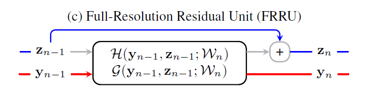 语义分割--(FRRN)Full-Resolution Residual Networks for Semantic Segmentation ...