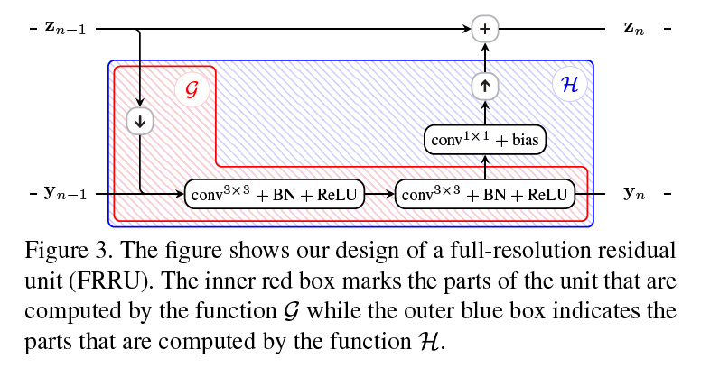 语义分割--(FRRN)Full-Resolution Residual Networks for Semantic Segmentation ...
