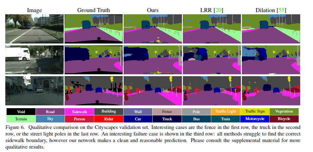 语义分割--(FRRN)Full-Resolution Residual Networks for Semantic Segmentation ...