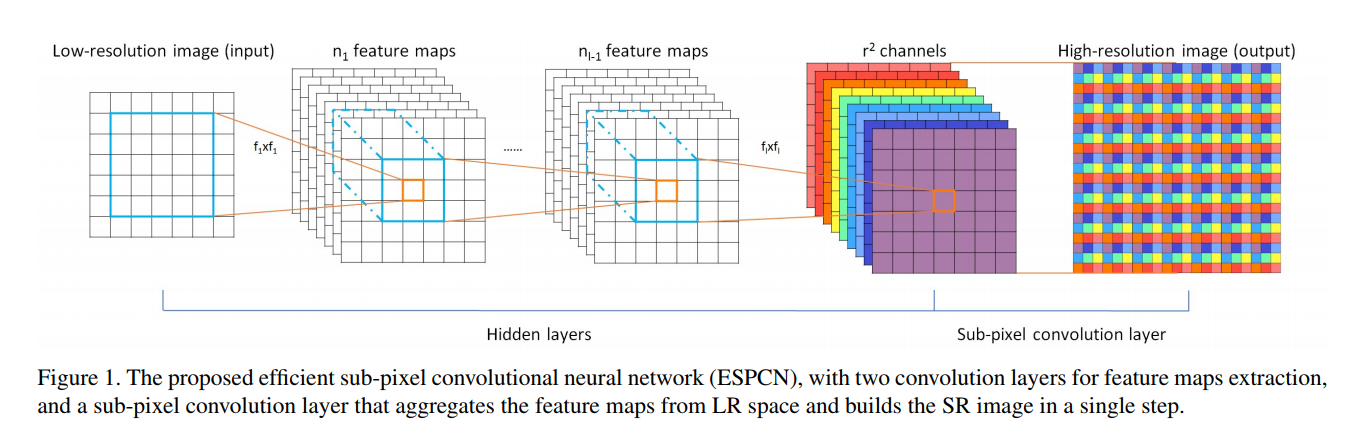 语义分割--Understand Convolution for Semantic Segmentation-CSDN博客