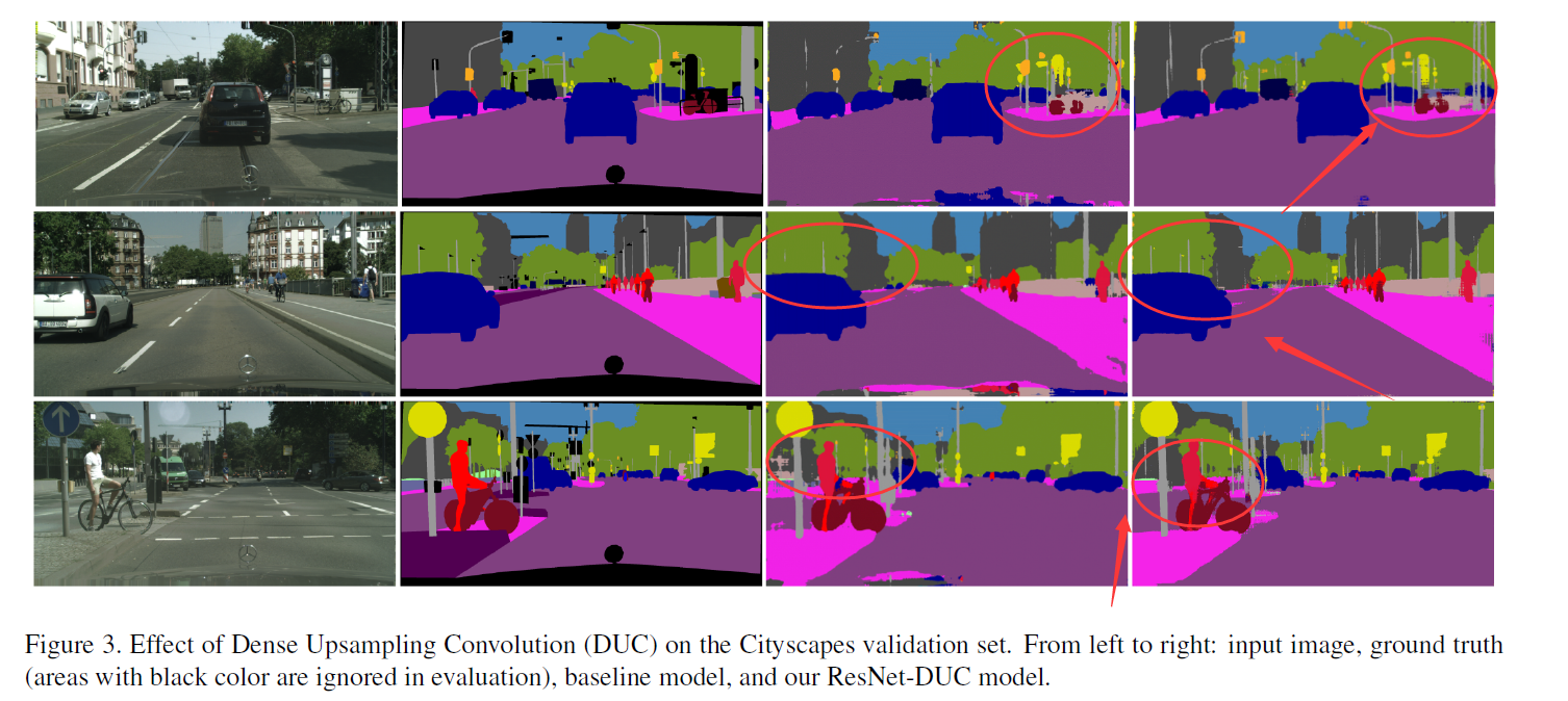 语义分割--Understand Convolution for Semantic Segmentation-CSDN博客