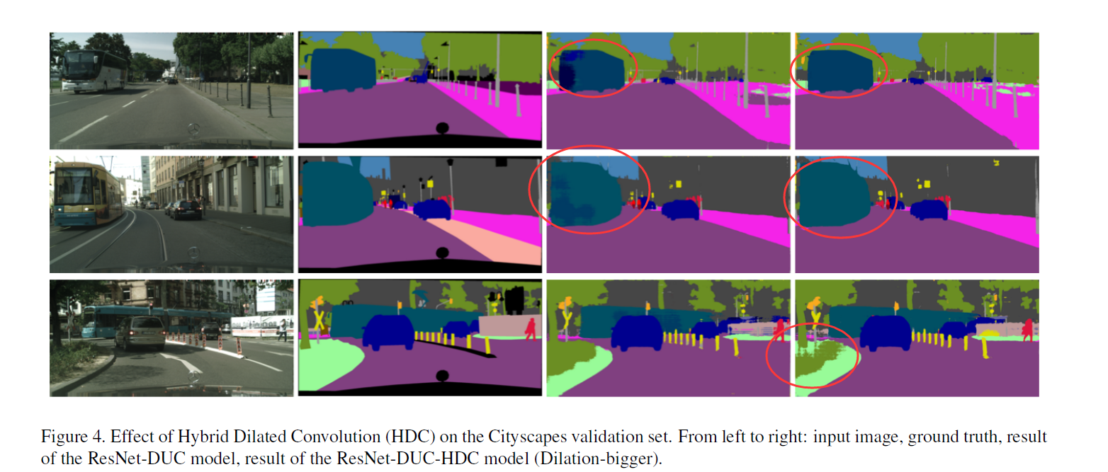 语义分割--Understand Convolution for Semantic Segmentation-CSDN博客