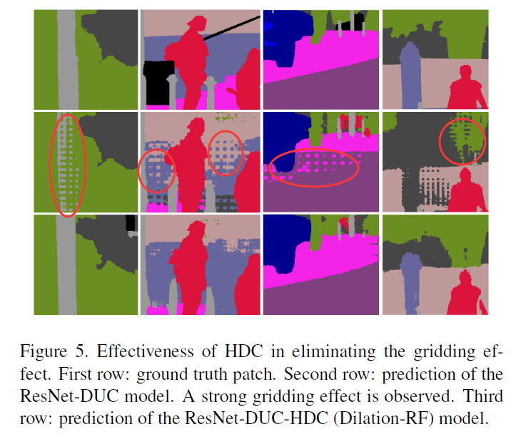 语义分割--Understand Convolution for Semantic Segmentation-CSDN博客