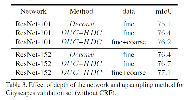 语义分割--Understand Convolution for Semantic Segmentation-CSDN博客