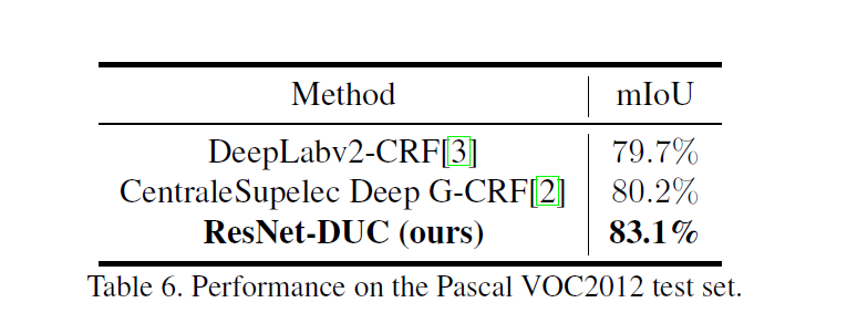 语义分割--Understand Convolution for Semantic Segmentation-CSDN博客