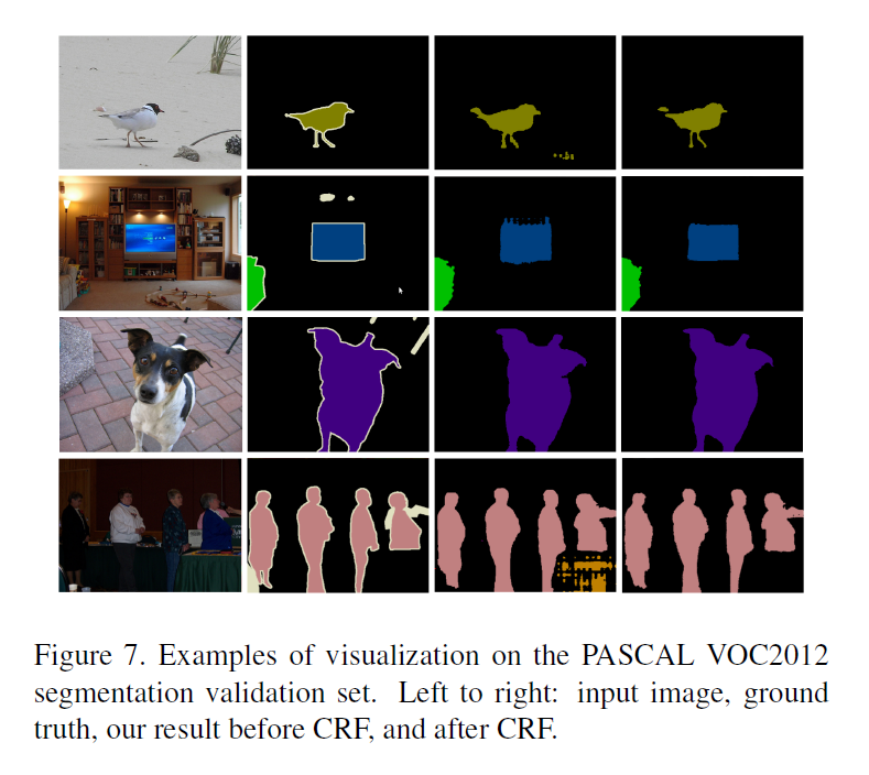 语义分割--Understand Convolution for Semantic Segmentation-CSDN博客