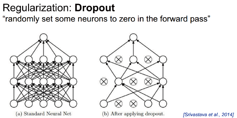 DL课程：MLP、DNN、Wide&deep model及相关案例代码-CSDN博客