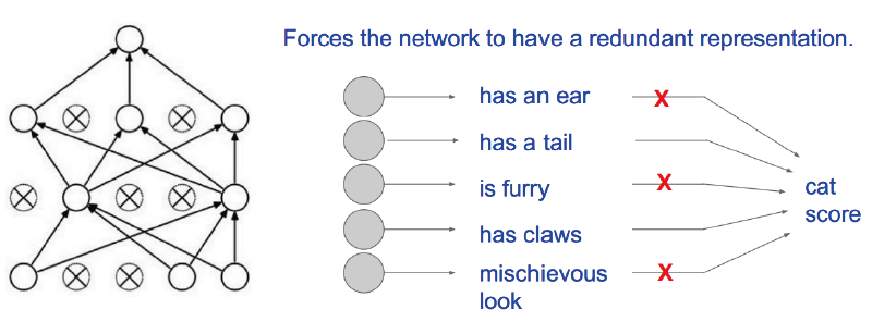 DL课程：MLP、DNN、Wide&deep model及相关案例代码-CSDN博客