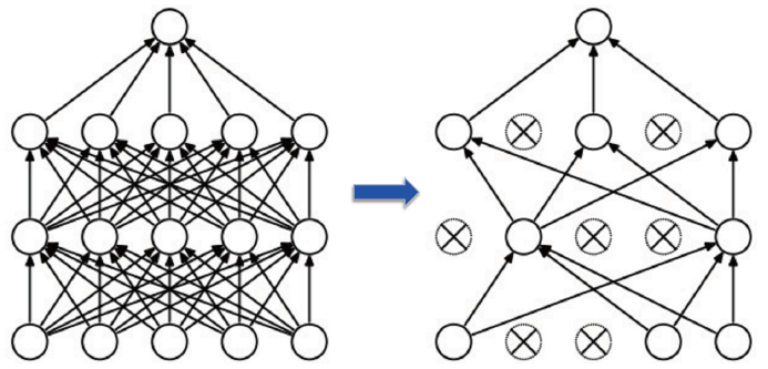 DL课程：MLP、DNN、Wide&deep model及相关案例代码-CSDN博客