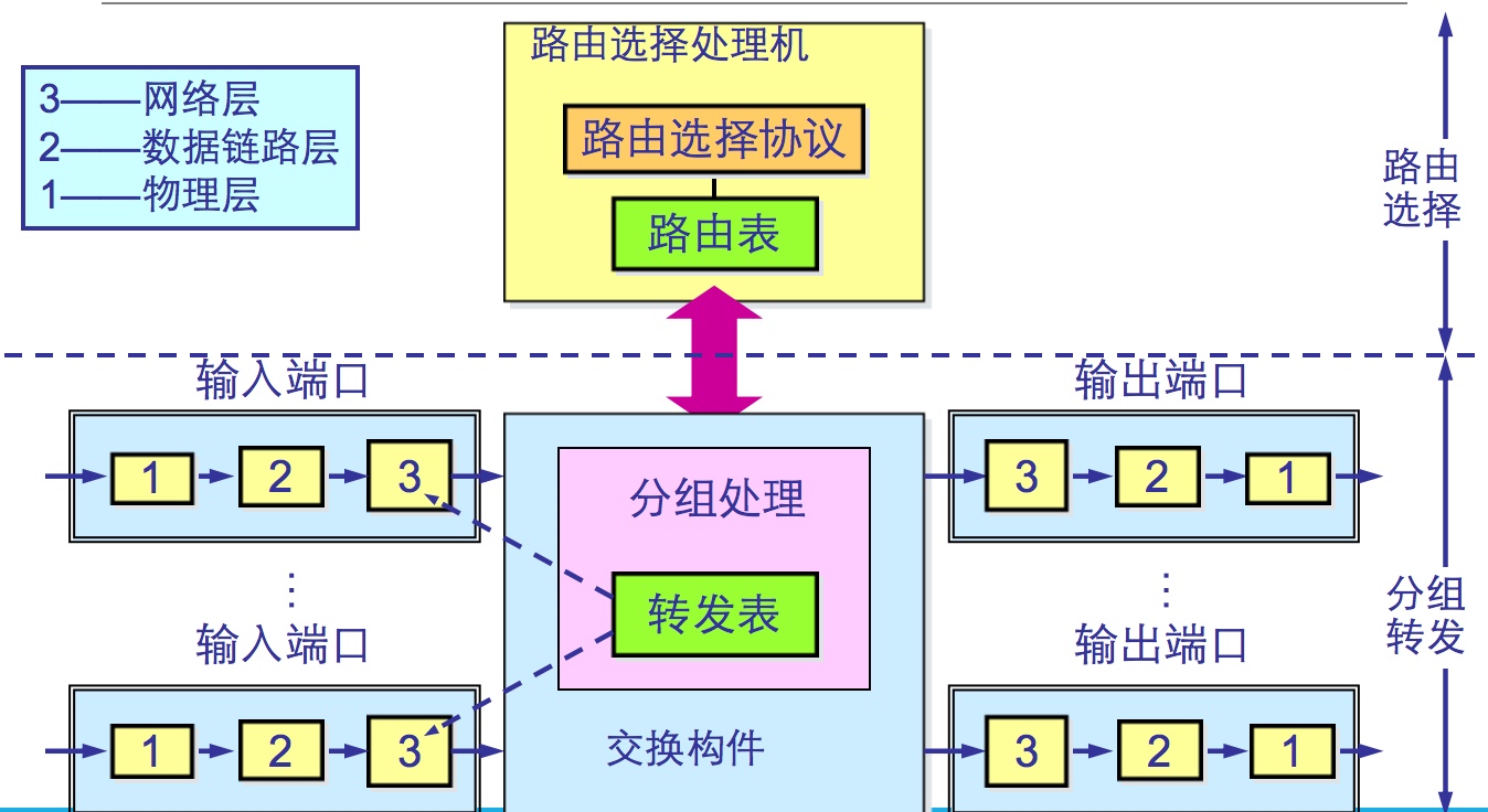 ch4-MPLS技术的学习_cspf算法-CSDN博客