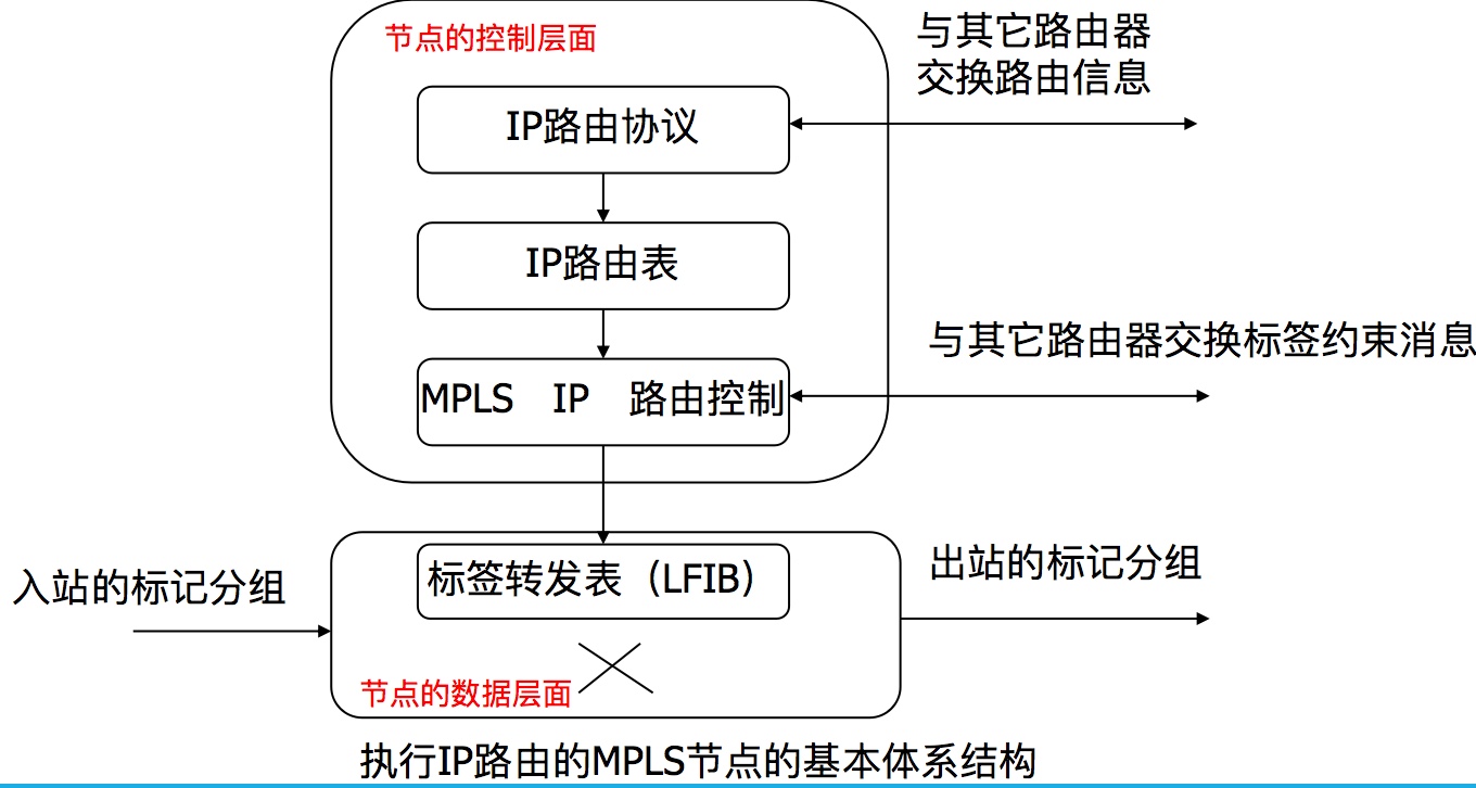ch4-MPLS技术的学习_cspf算法-CSDN博客