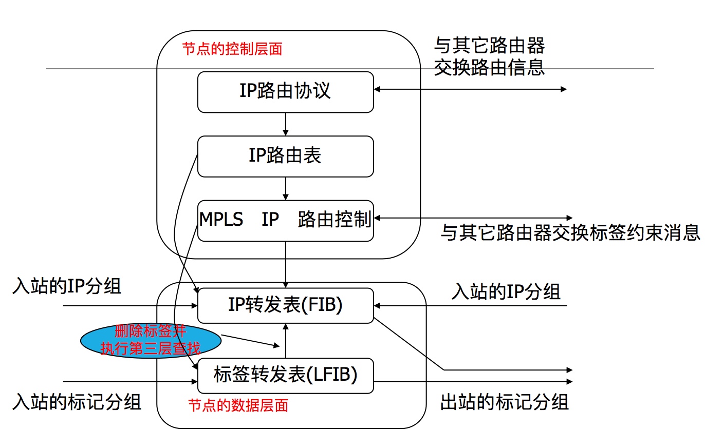 ch4-MPLS技术的学习_cspf算法-CSDN博客