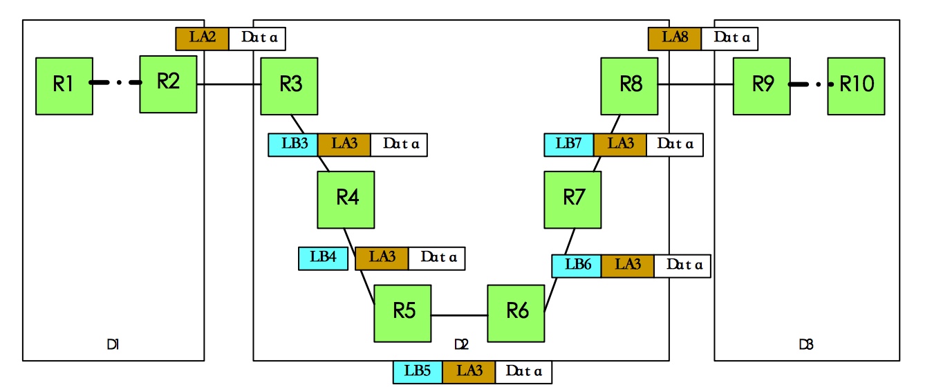 ch4-MPLS技术的学习_cspf算法-CSDN博客