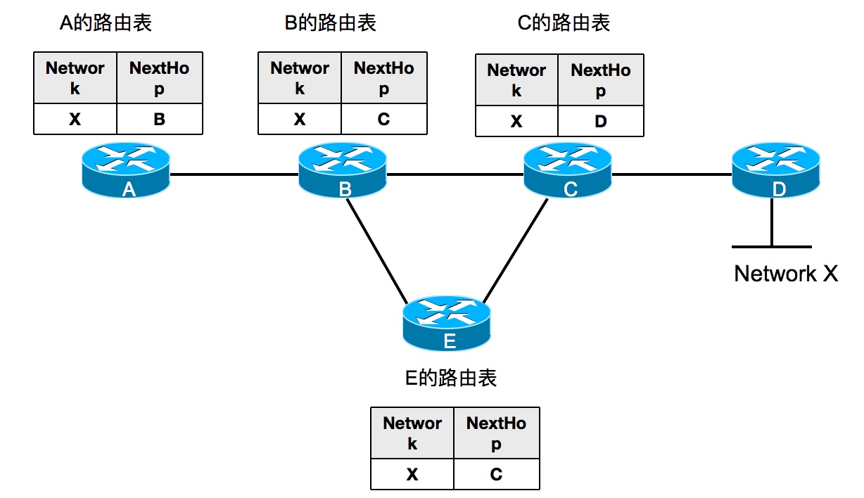 ch4-MPLS技术的学习_cspf算法-CSDN博客