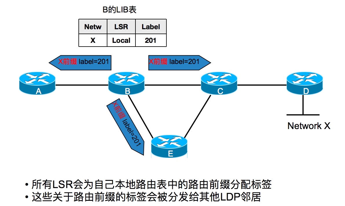 ch4-MPLS技术的学习_cspf算法-CSDN博客