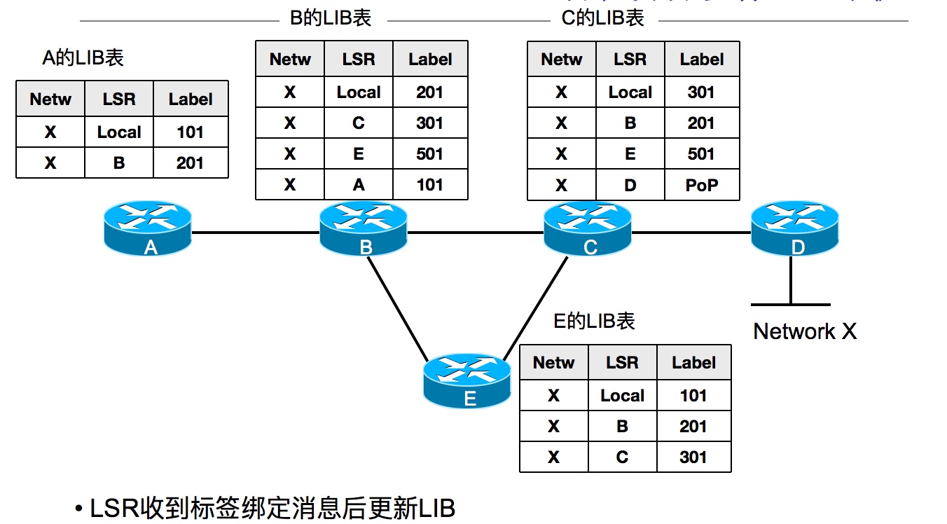 ch4-MPLS技术的学习_cspf算法-CSDN博客