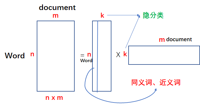 NLP --- 文本分类(基于LDA的隐语意分析详解)_lda文本分类-CSDN博客
