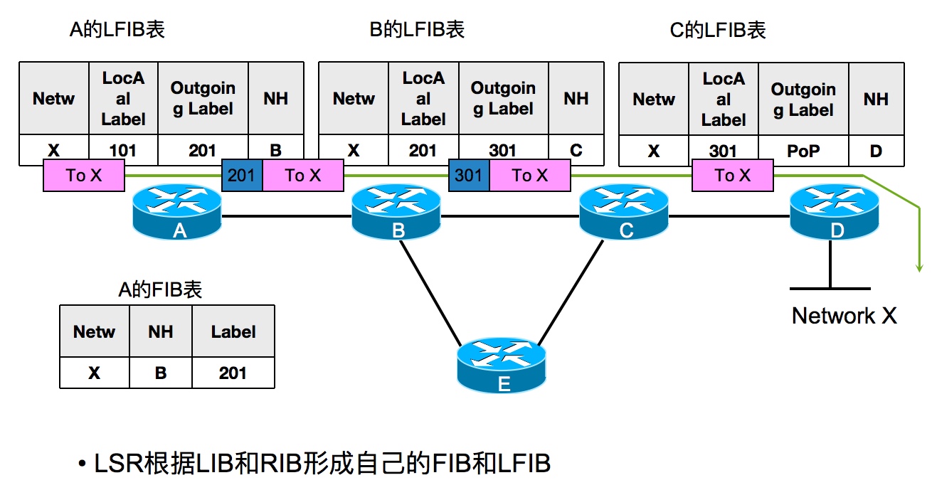 ch4-MPLS技术的学习_cspf算法-CSDN博客
