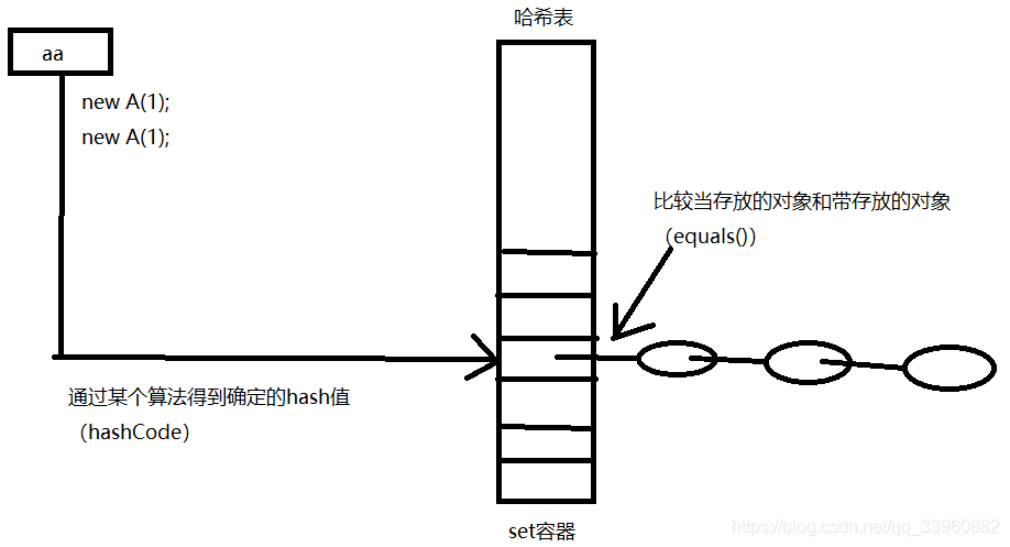 Java深入理解 Hashtreejava Hashtree Csdn博客